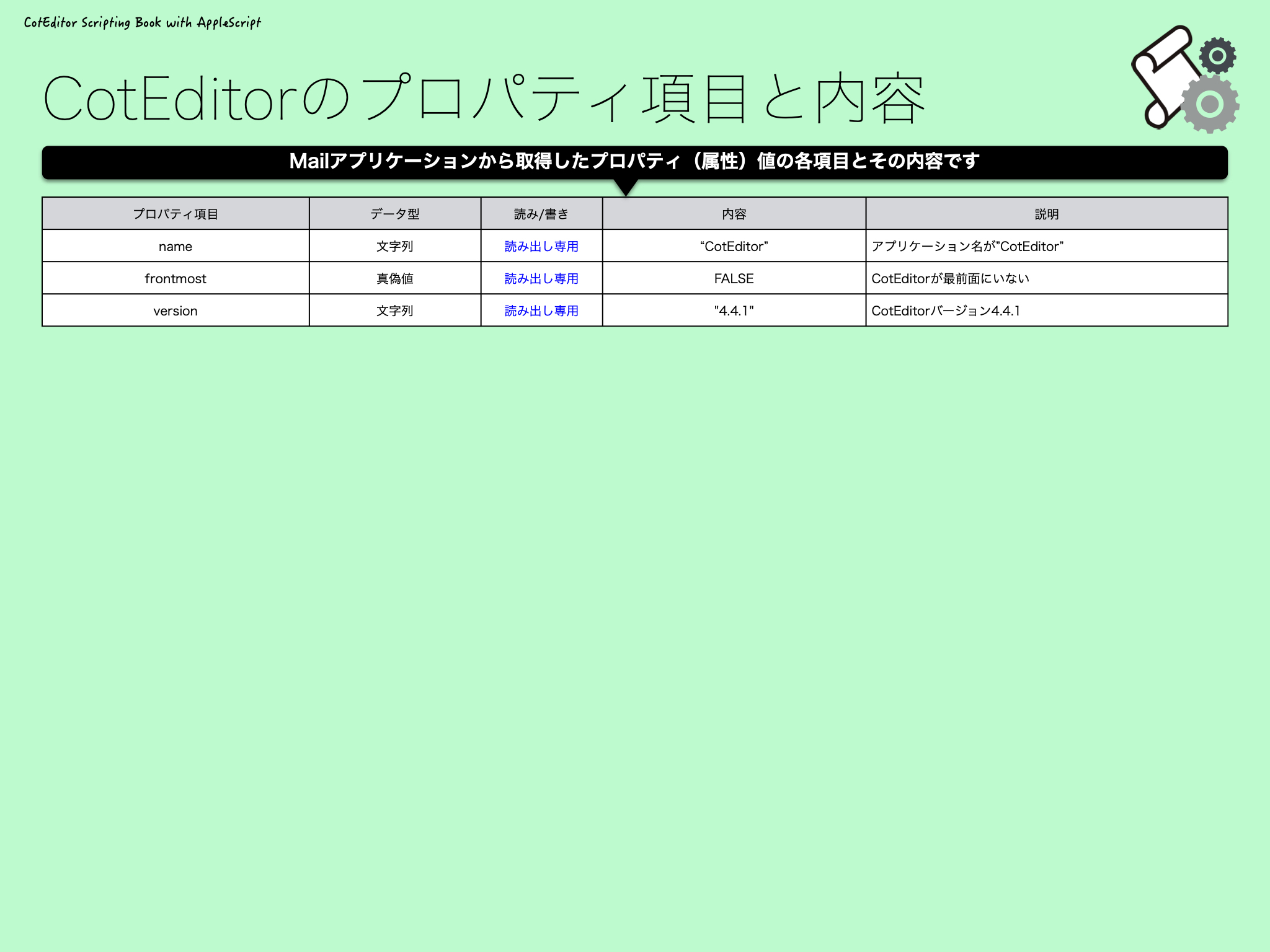 CotEditor Scripting Book with AppleScript - piyomarusoft - BOOTH