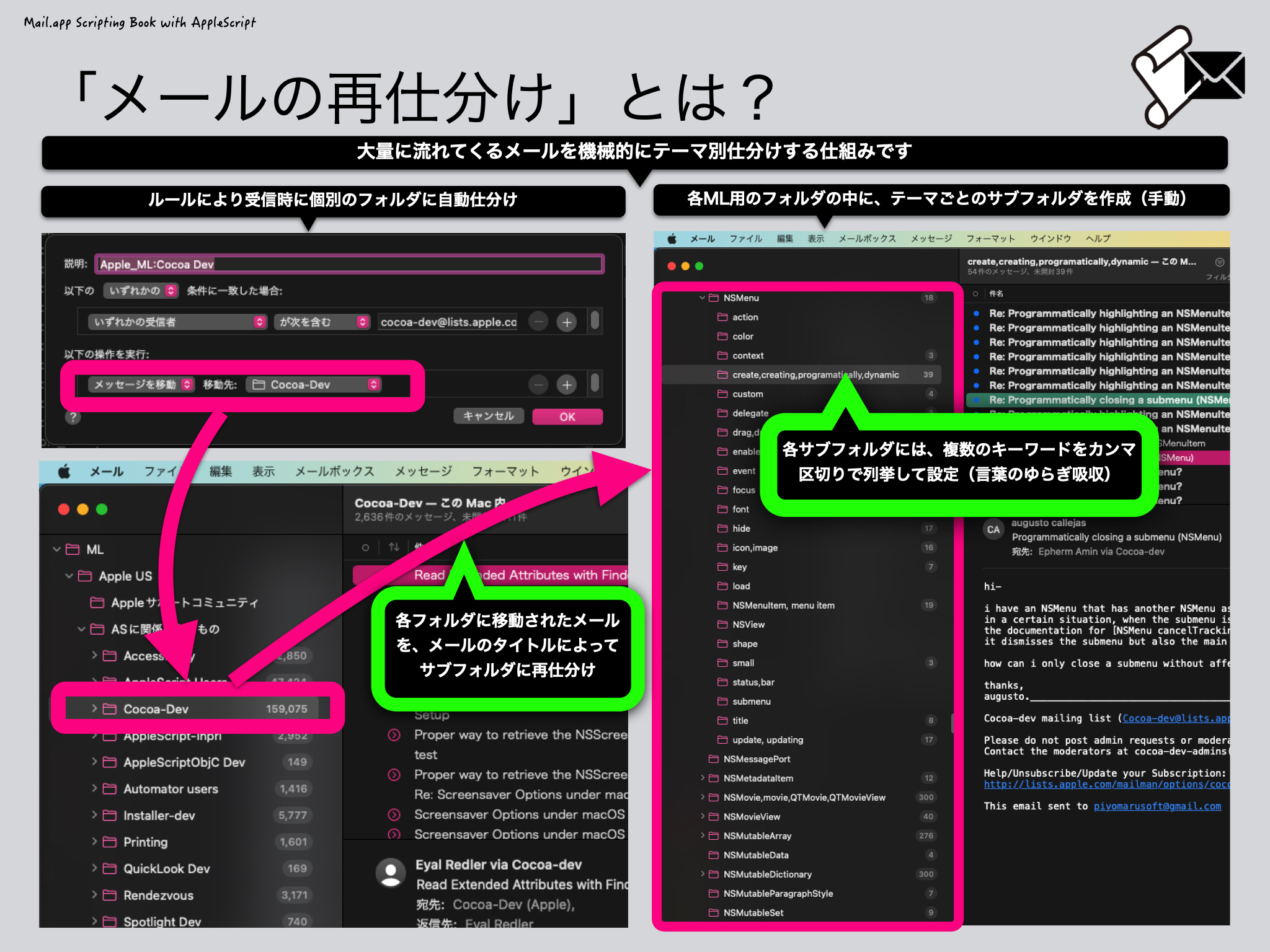 Mail.app Scripting Book with AppleScript - piyomarusoft - BOOTH