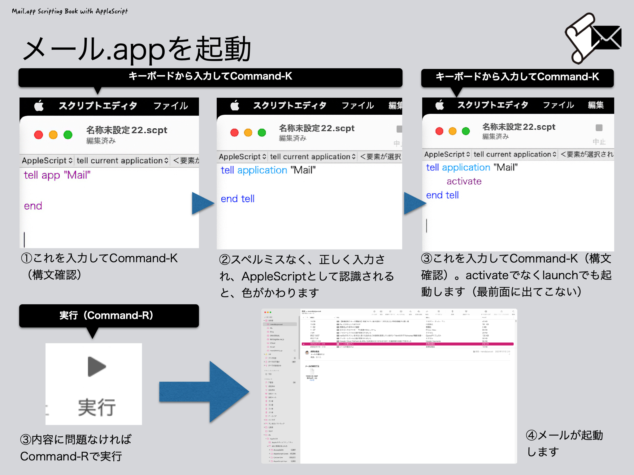 Mail.app Scripting Book with AppleScript - piyomarusoft - BOOTH