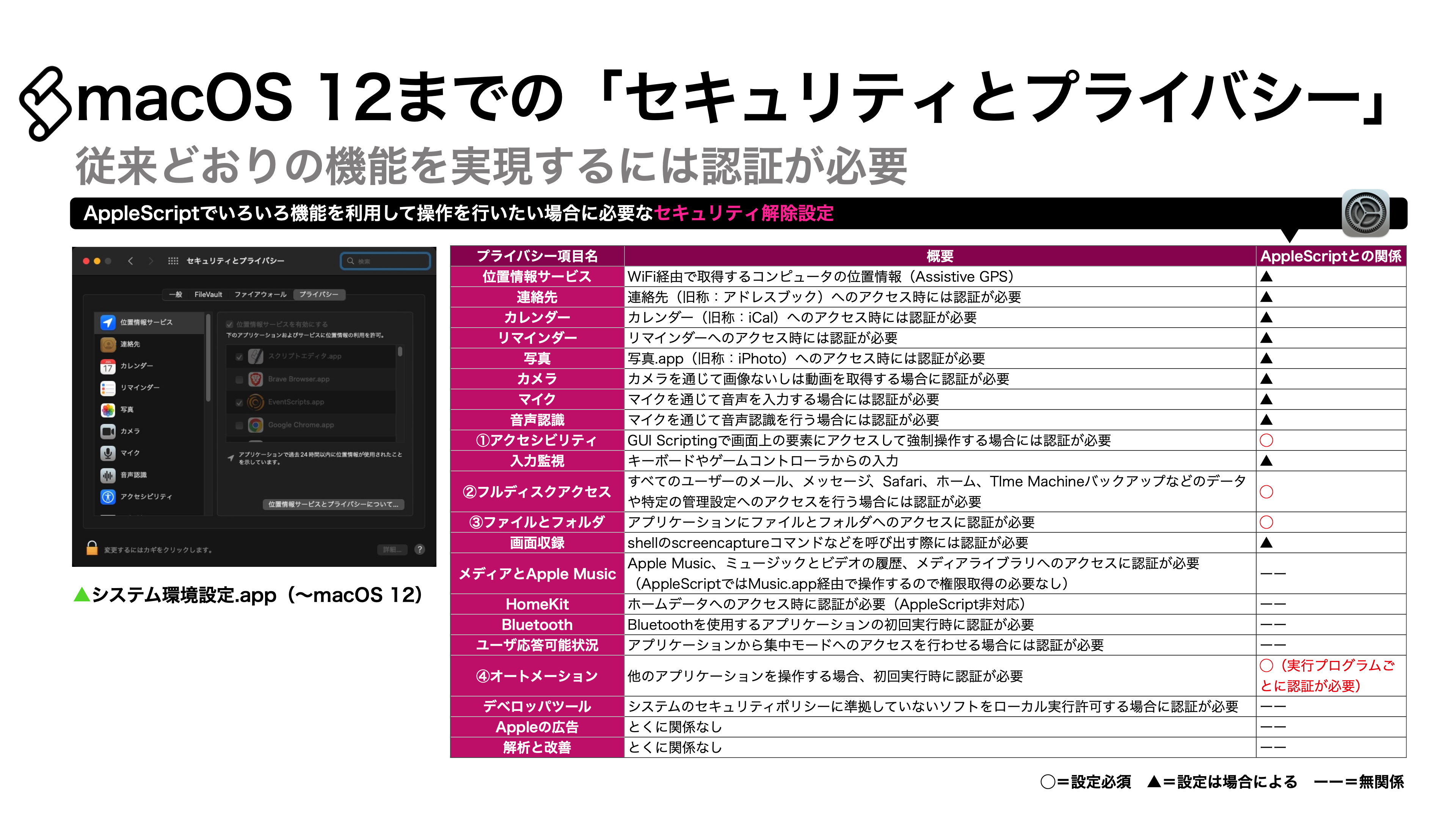AppleScript基礎テクニック集(29)セキュリティ機能解除～Unlock Security Limitations ...