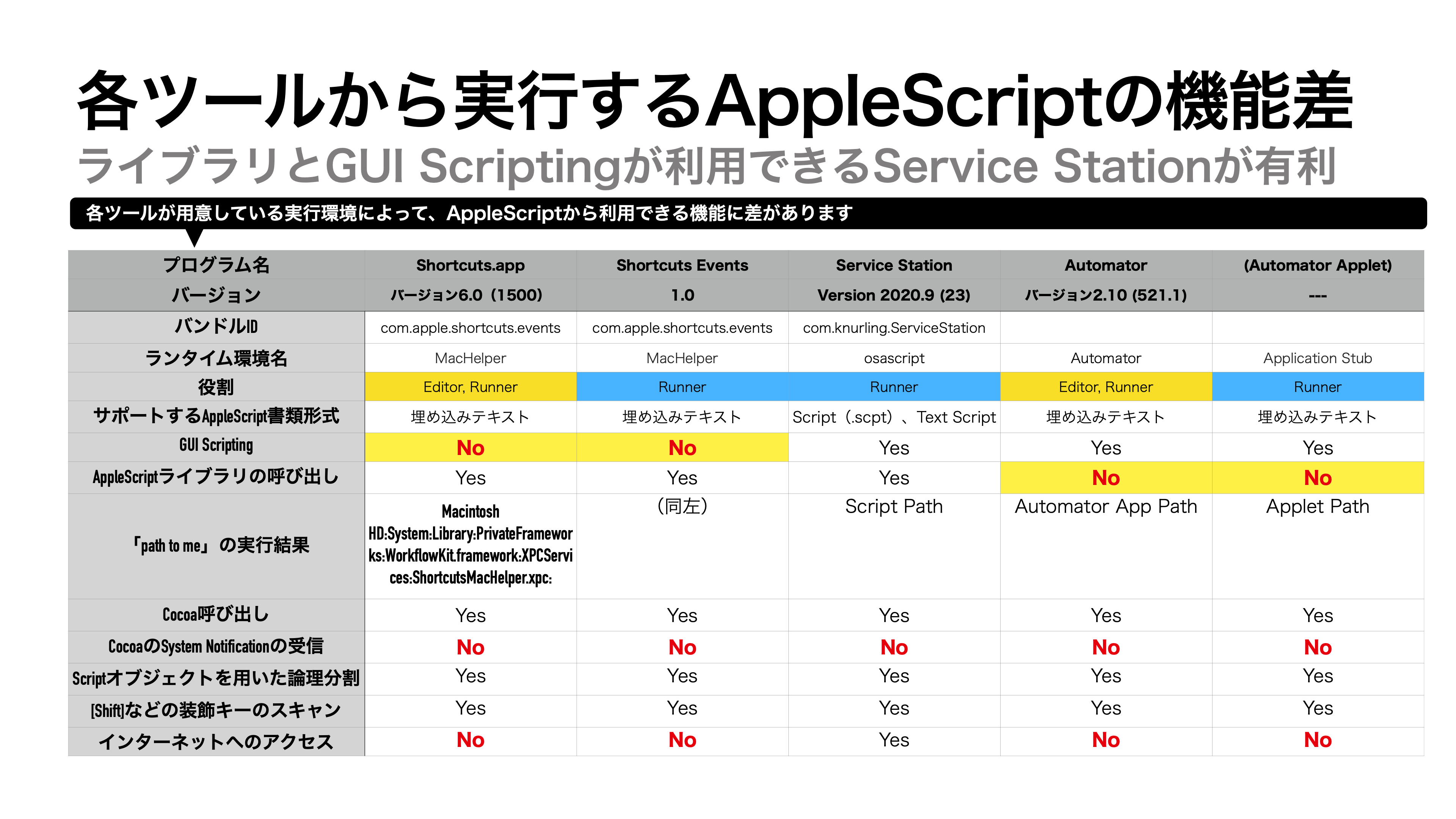 AppleScript基礎テクニック集(30)コンテクストメニューScriptの作り方～How to build contextual menu scripts - piyomarusoft ...