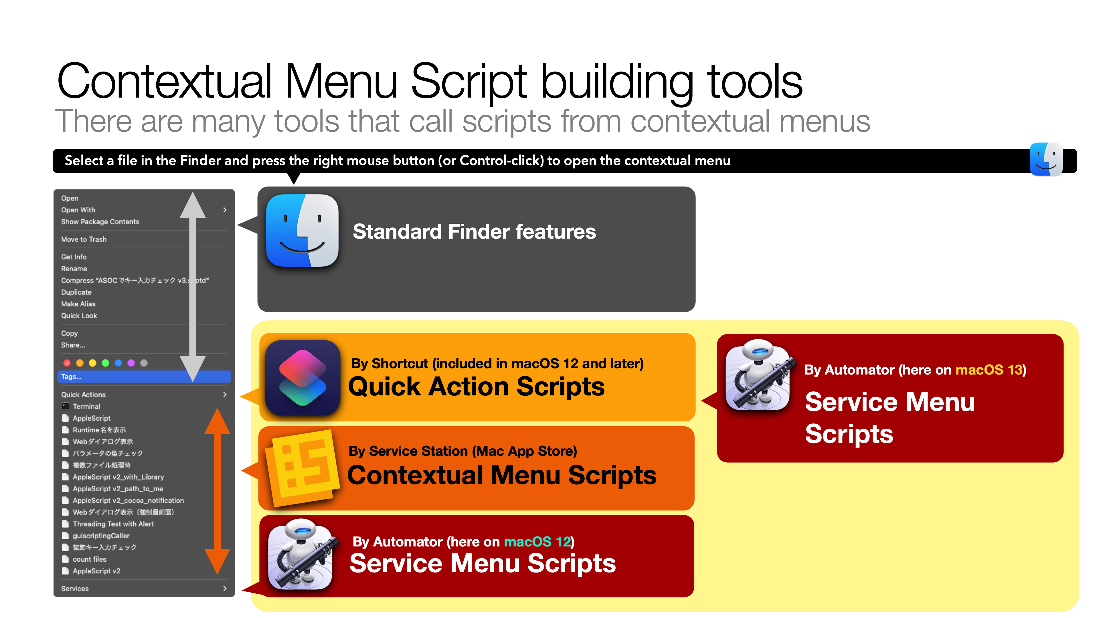 [Eng]AppleScript The BASIC Technics (30) How to build contextual menu scripts - piyomarusoft - BOOTH