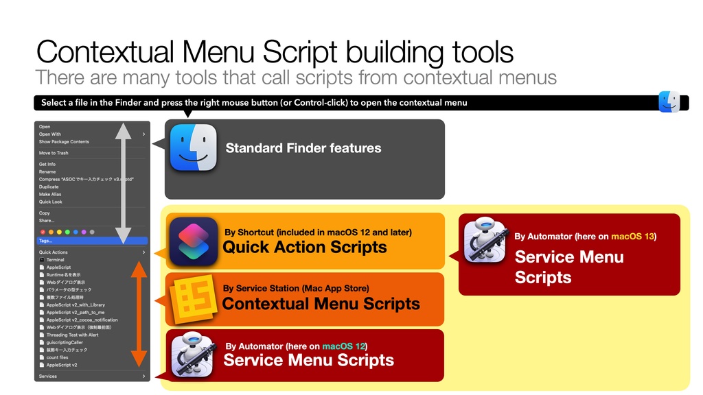 [Eng]AppleScript The BASIC Technics (30) How to build contextual menu scripts - piyomarusoft - BOOTH