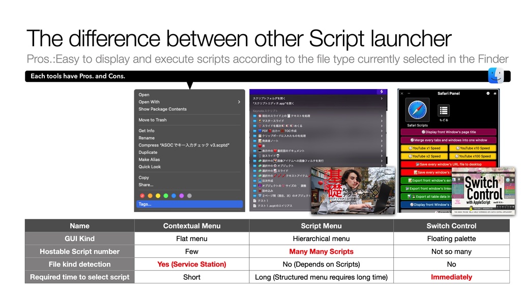 [Eng]AppleScript The BASIC Technics (30) How to build contextual menu scripts - piyomarusoft - BOOTH