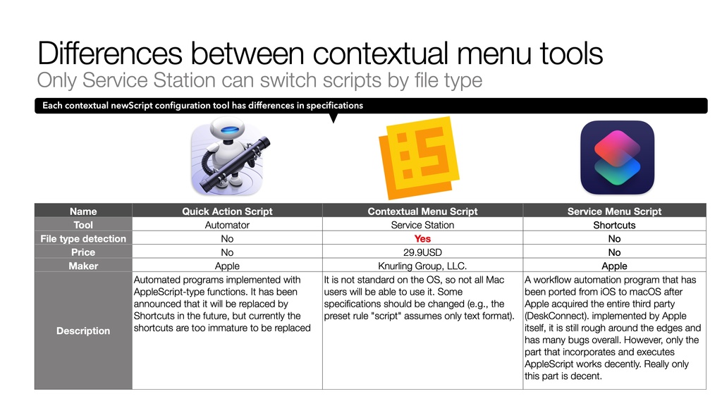 [Eng]AppleScript The BASIC Technics (30) How to build contextual menu scripts - piyomarusoft - BOOTH