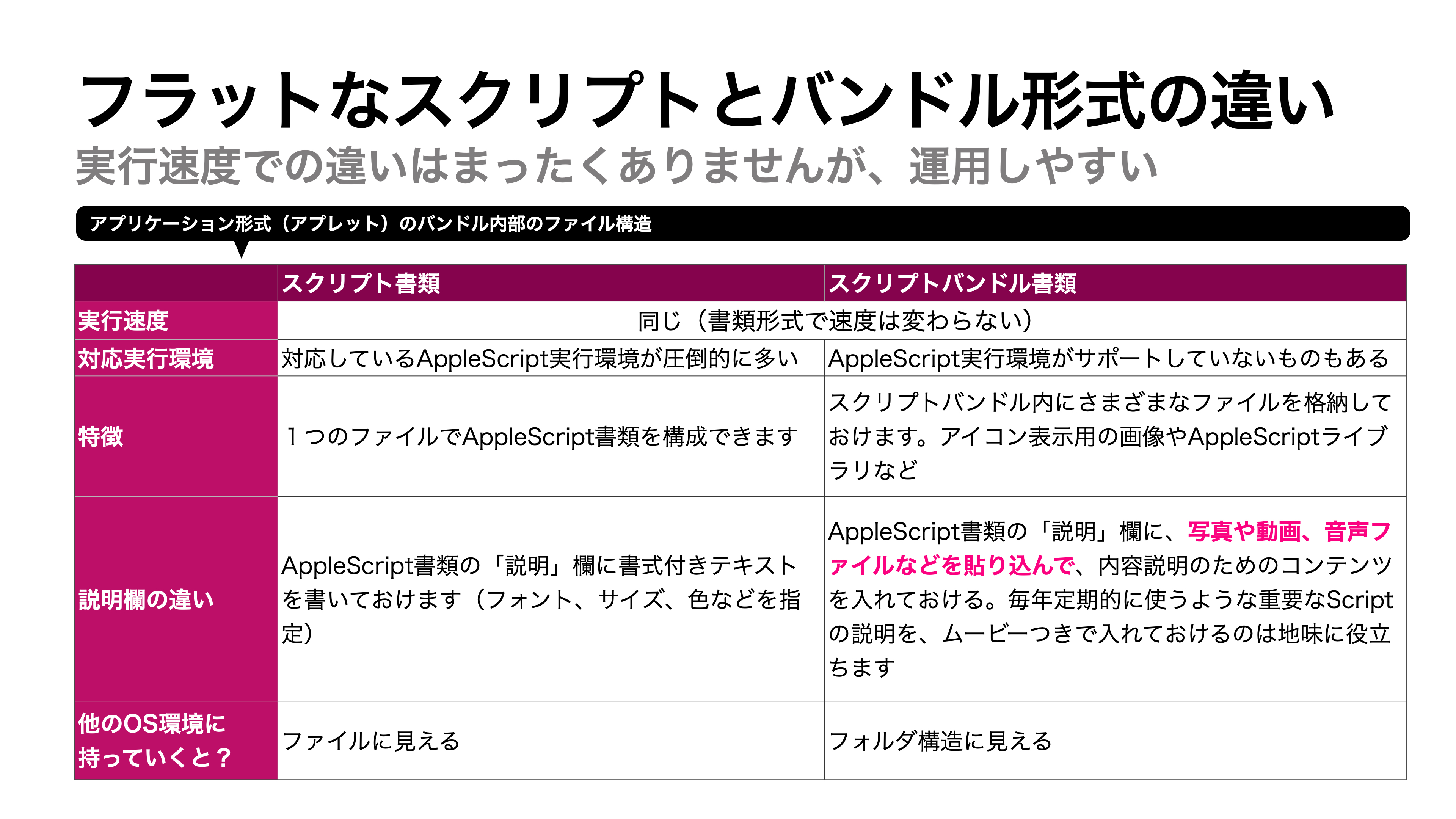 AppleScript基礎テクニック集(31)スクリプトバンドルの活用〜How to use Script Bundle ...