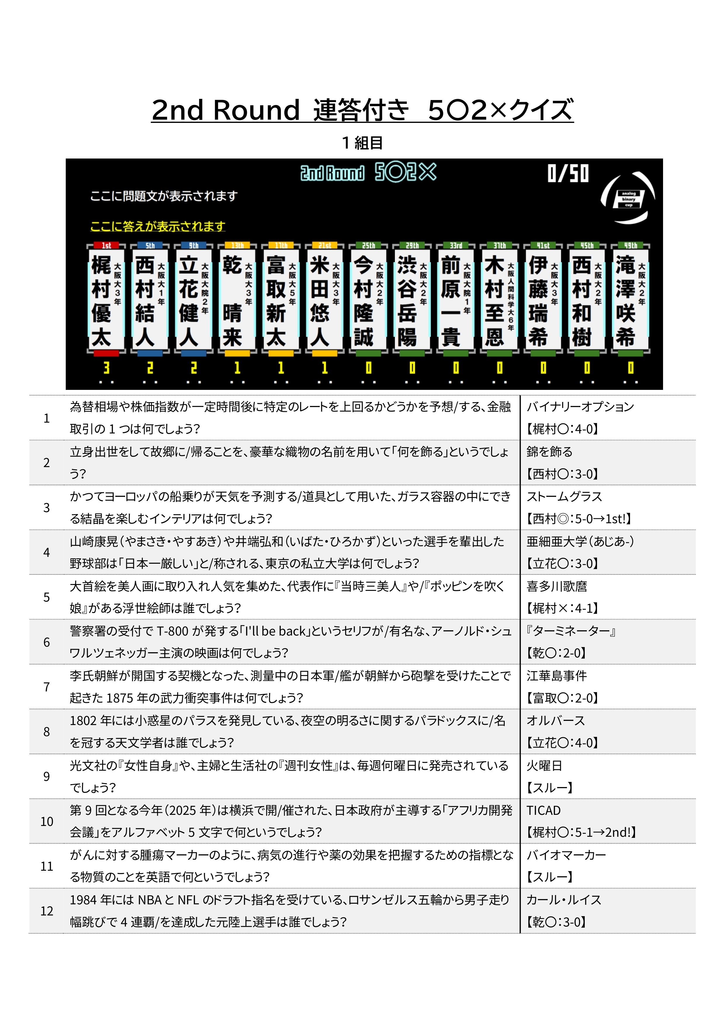 【短文基本】analog binary cup 公式記録集【スプレッドシート付き】 - 飯のクイズショップ - BOOTH