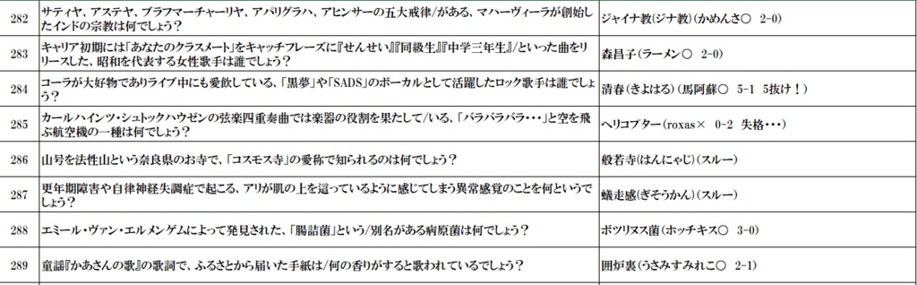 RED DIAMOND CUP 決勝問題Excelファイル - murtonbook - BOOTH