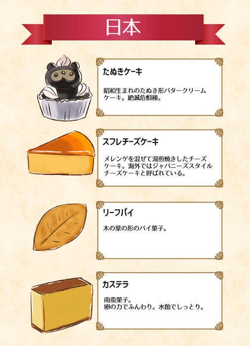 【DL版】創作で使えるスイーツ図鑑 - SUI - BOOTH