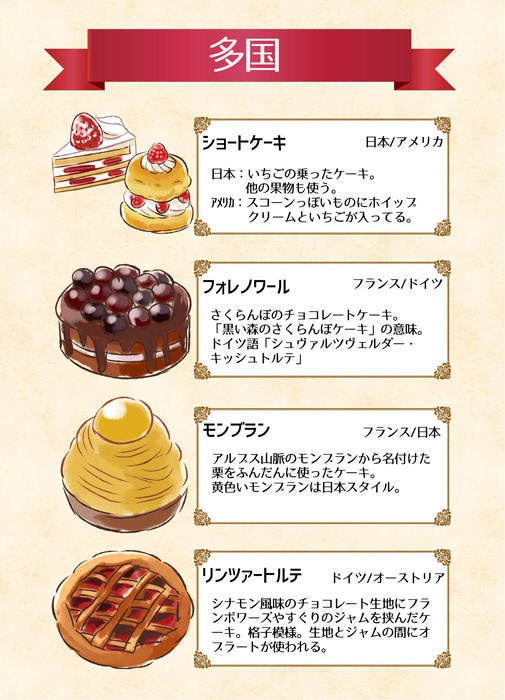 【DL版】創作で使えるスイーツ図鑑 - SUI - BOOTH