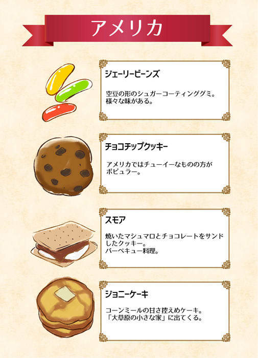 【DL版】創作で使えるスイーツ図鑑 - SUI - BOOTH