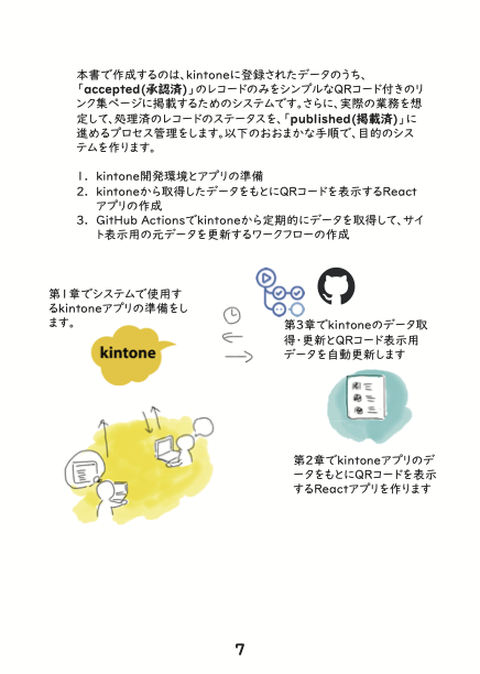 kintone x GitHub Actions ウェブサイトの保守を自動化してみよう！ - kintone-labo - BOOTH