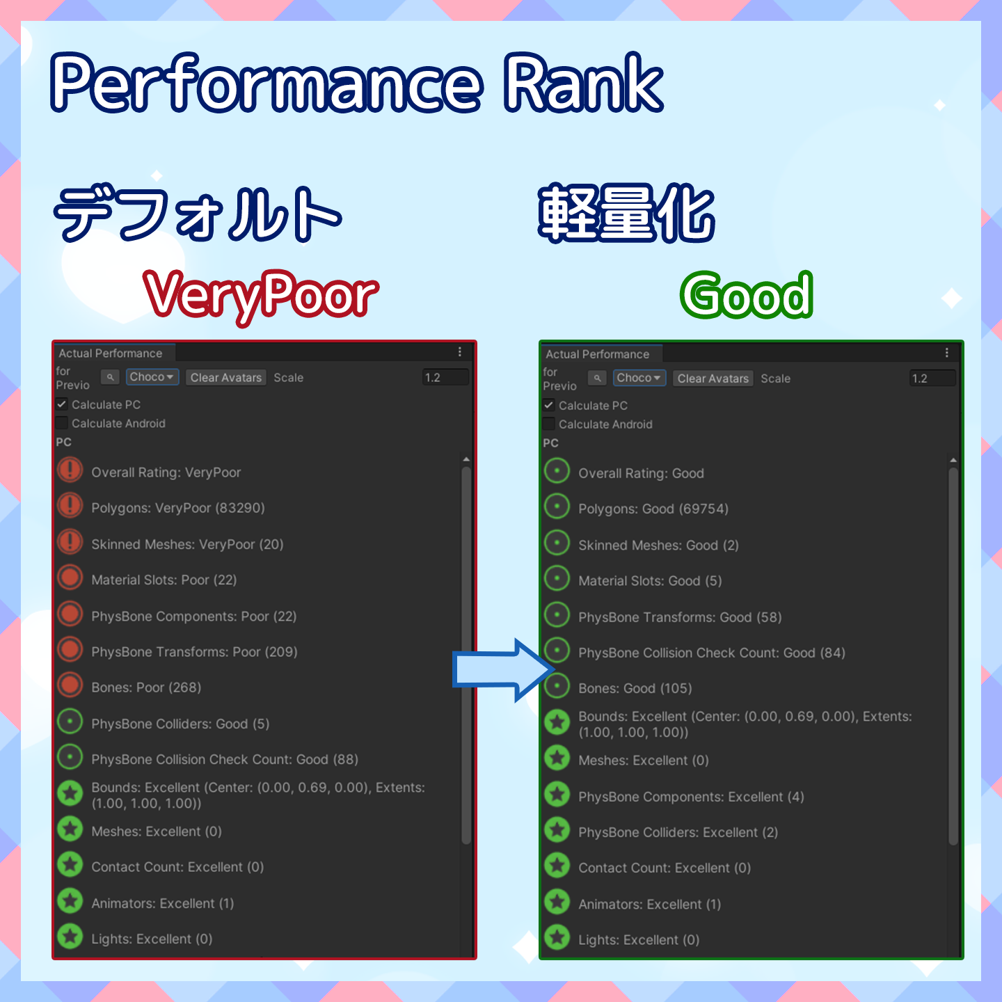 【VRChat】軽量化Prefab ショコラ (Good／Medium) - DiceRoll Works. - BOOTH