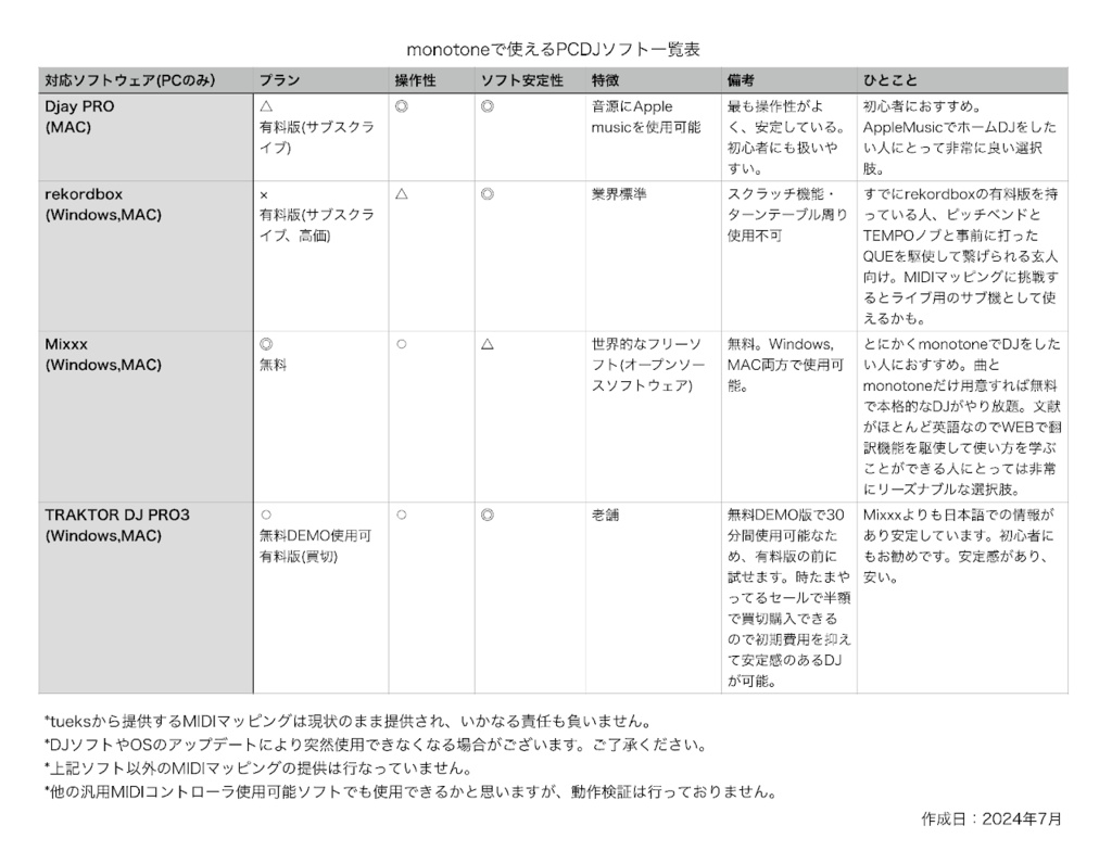 “monotone” DJ/VJ-MIDI controller - tueks - BOOTH