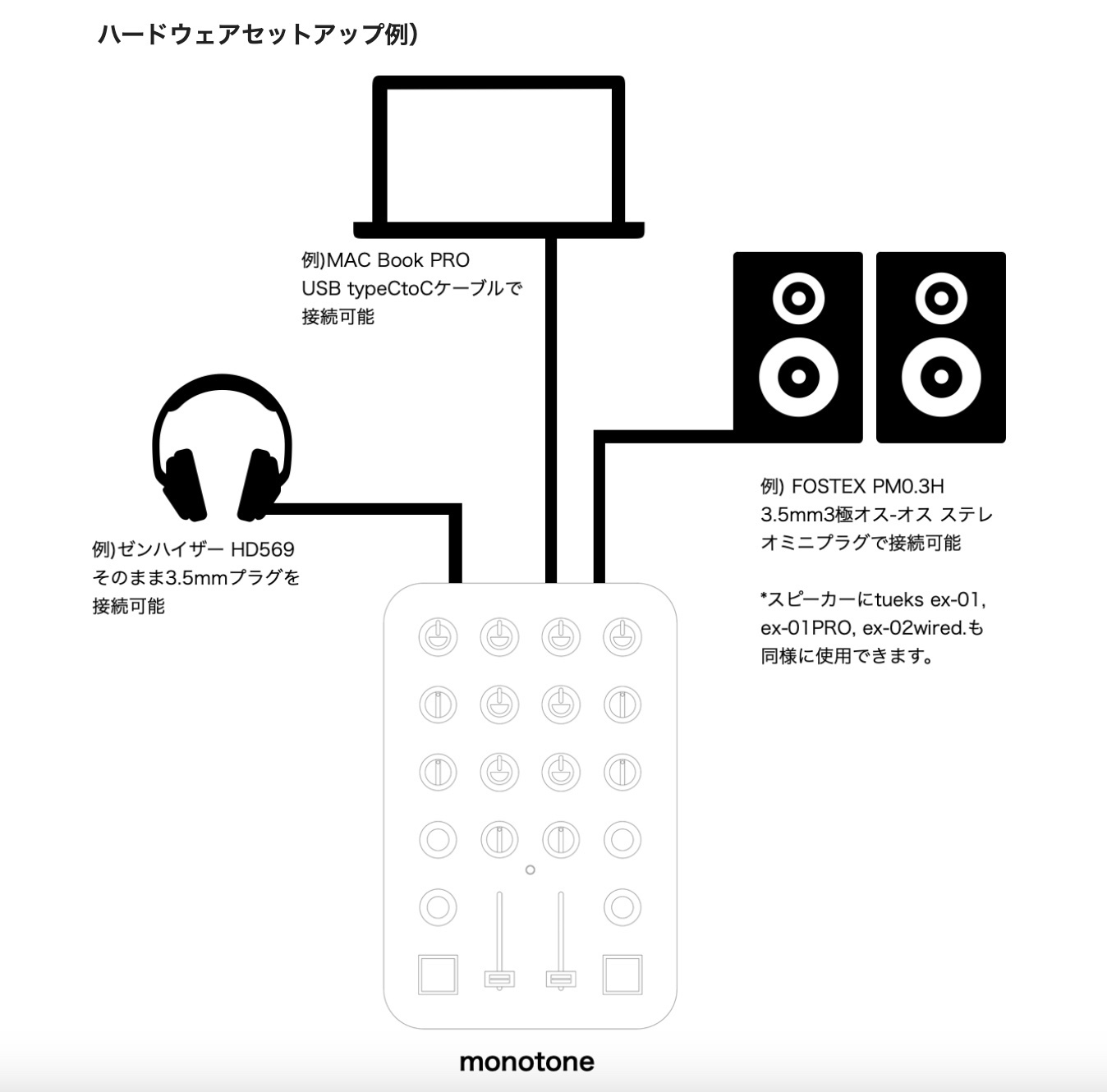 “monotone” DJ/VJ-MIDI controller - tueks - BOOTH