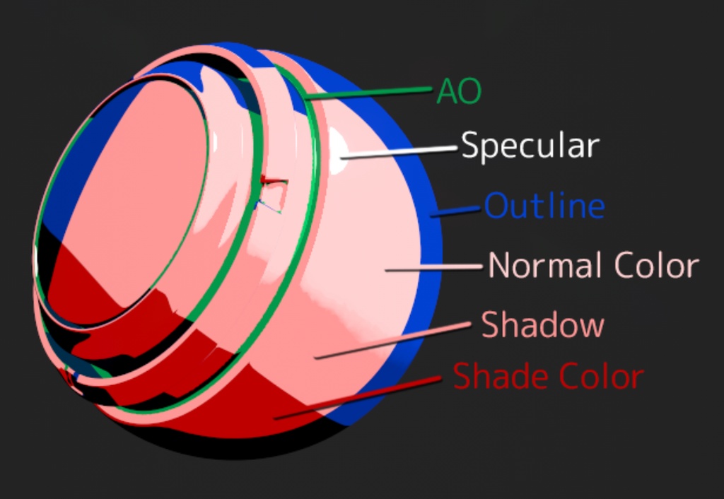 [SubstancePainter] Toon Shader - 3DCGBOOK出版 - BOOTH