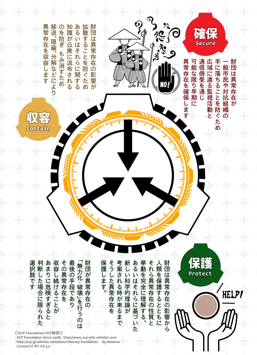 【再入荷】C104新刊セット【ゲ謎】 【SCP財団】『四ツ辻レヴィリ』 - 紫宸殿-IF- - BOOTH