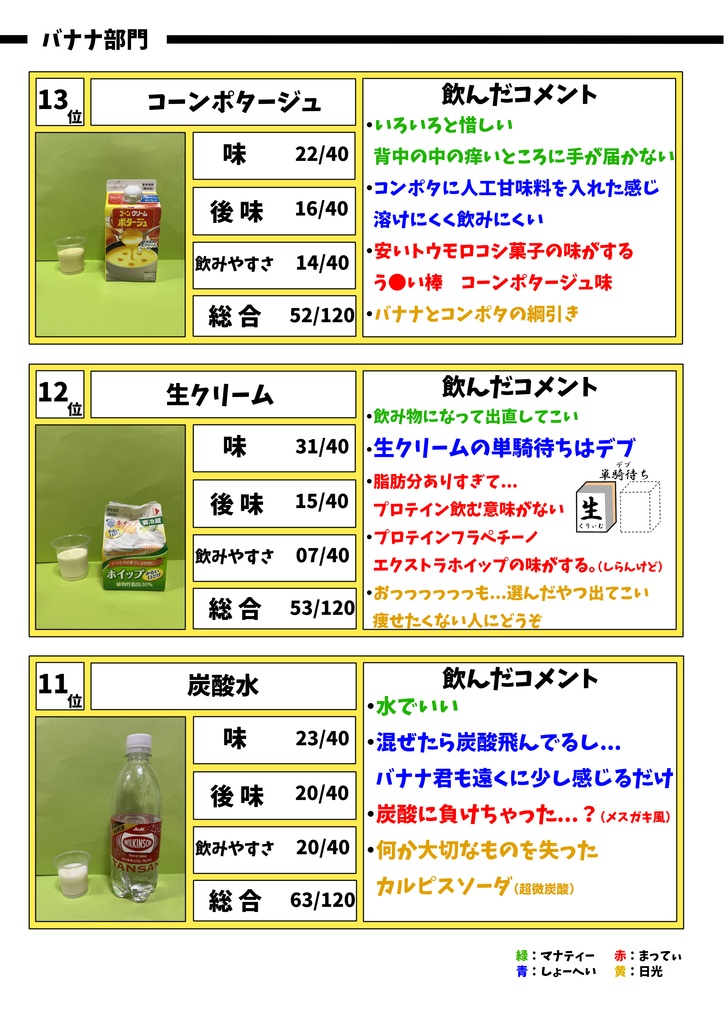 【電子版】第2回 プロテイン何で割ったら美味しく飲めるか選手権 - NIKKO堂 - BOOTH