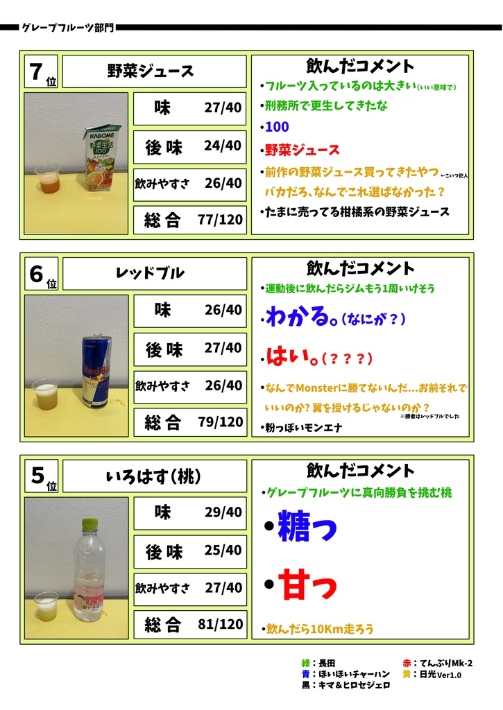 【電子版】第2回 プロテイン何で割ったら美味しく飲めるか選手権 - NIKKO堂 - BOOTH