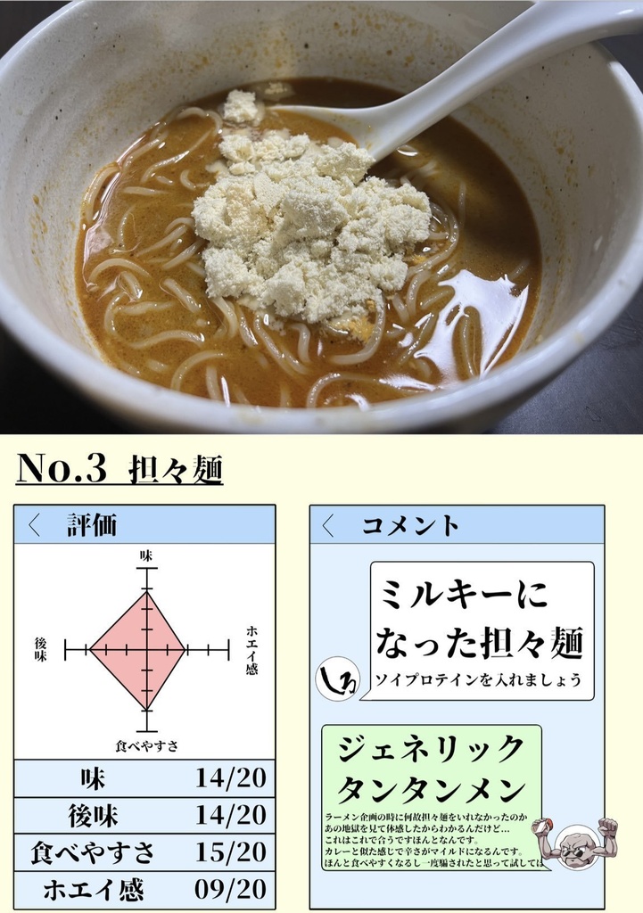 プロテインのあとしまつ - NIKKO堂 - BOOTH