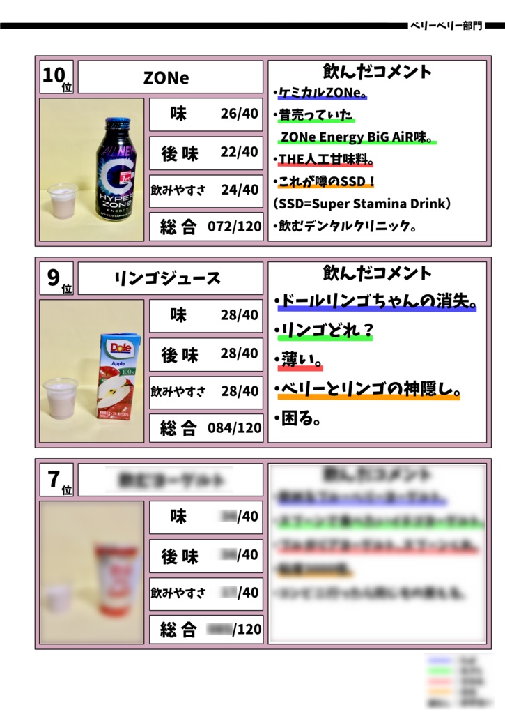 第3回プロテイン何で割ったら美味しく飲めるか選手権 - NIKKO堂 - BOOTH