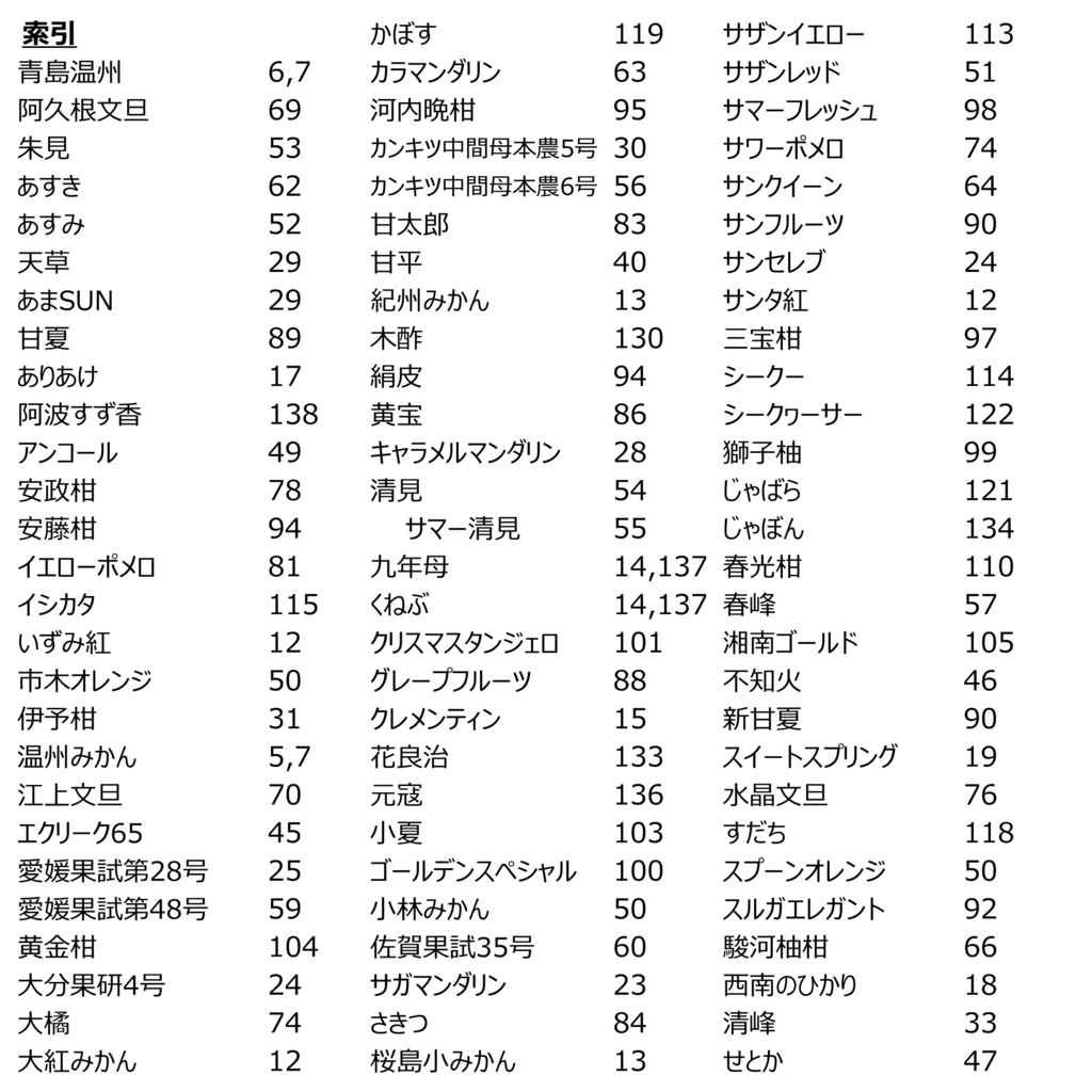 みかん図鑑（ゆうメール） - mikan-note - BOOTH