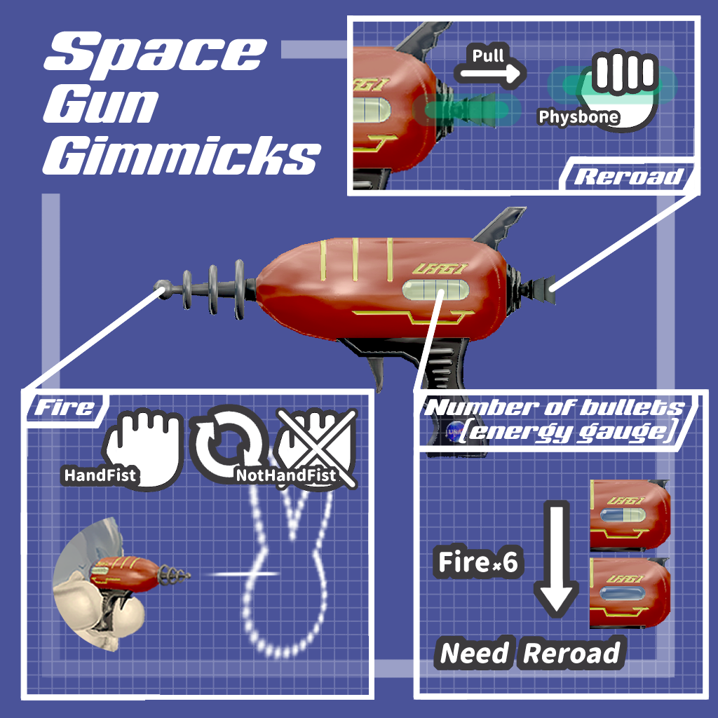 うさぎSpaseSuit【VRChatアバター＆衣装想定3Dモデル】 - 大黒屋O-To-san - BOOTH