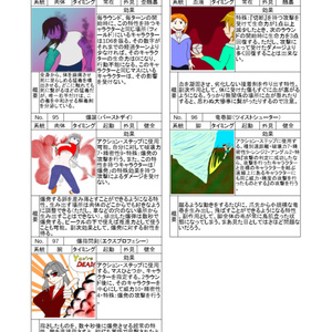 WORLD TLIGGER Tactical alliance Un Official TRPG Rule book - WORLD ...