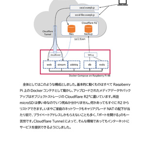 めもおきばTechRepot 2022.08 - めもおきば - BOOTH