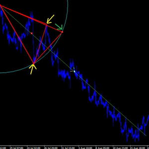 可変ボリンジャーバンド - riosi - BOOTH