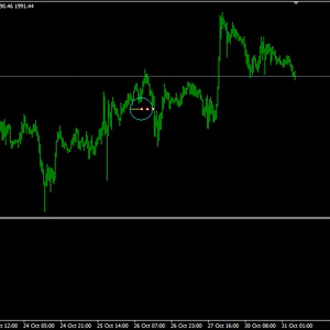 可変ボリンジャーバンド - riosi - BOOTH