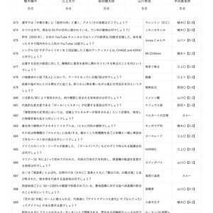 abcmorphous the4th - amorphous - BOOTH