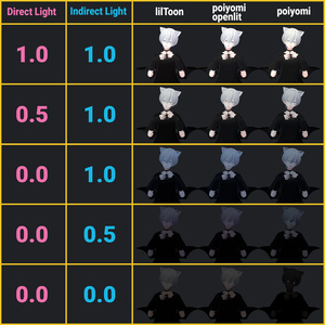 Poiyomi Toon Shader - poiyomi - BOOTH