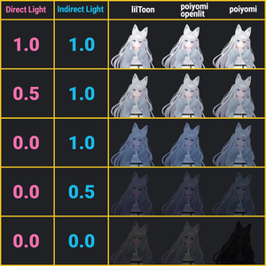 Poiyomi Toon Shader - poiyomi - BOOTH