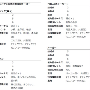 AFF2e用サプリメント：Merciless Magic ～なんとも微妙なマジックアイテム集～ - ぶーすけのAFF材料屋 - BOOTH