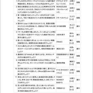 MuNi-bcd - しゃにむに - BOOTH