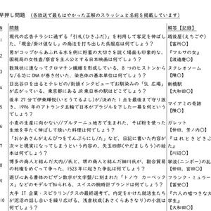 MyuN - しゃにむに - BOOTH