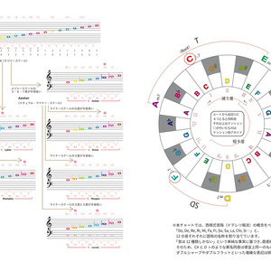 Any Key OK ? Vol.3 - SHOP djapon（ぢゃぽん） - BOOTH