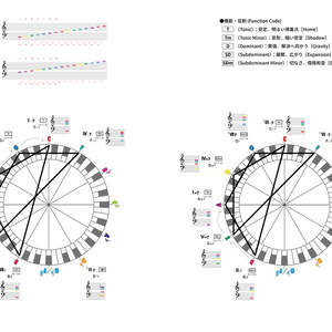 Any Key OK ? Vol.5 - SHOP djapon（ぢゃぽん） - BOOTH