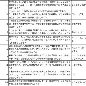 【PDF】abc d'Azur the2nd 公式記録集【Excel付き】 - 芝浜屋 - BOOTH
