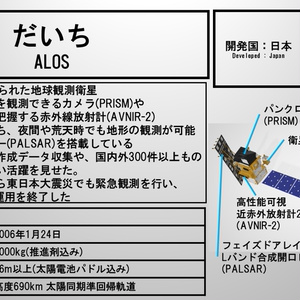 準天頂衛星「みちびき」 3Dモデル - kizta-aerospace - BOOTH