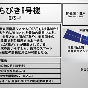 地球観測衛星「GOSAT-GW」 3Dモデル - kizta-aerospace - BOOTH