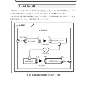 IEEE 1044 を利用したソフトウェア不具合の分類法 - 半田技術研究所 - BOOTH