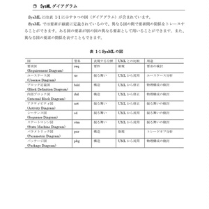 IEEE 1044 を利用したソフトウェア不具合の分類法 - 半田技術研究所 - BOOTH