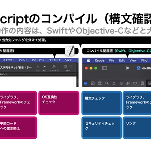 AppleScript実践的テクニック集（1）GUI Scripting - piyomarusoft - BOOTH