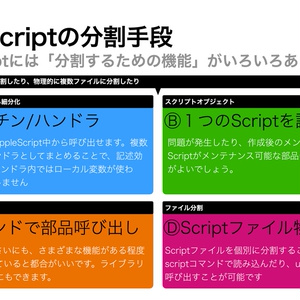 AppleScript＋XcodeでつくるMacアプリ Xcode 14対応 - piyomarusoft - BOOTH