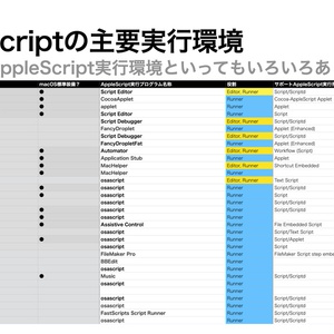 AppleScript実践的テクニック集（1）GUI Scripting - piyomarusoft - BOOTH