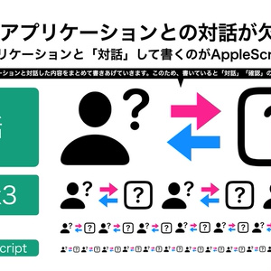 Mail.app Scripting Book with AppleScript - piyomarusoft - BOOTH