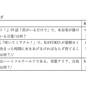 PDF版｜第1回・第2回大アイカツクイズまつり！問題集 - やっさんのクイズ（咲-Saki-とアイカツ） - BOOTH