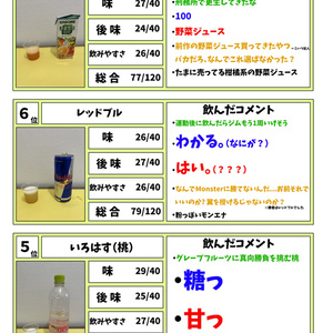 第3回プロテイン何で割ったら美味しく飲めるか選手権 - NIKKO堂 - BOOTH